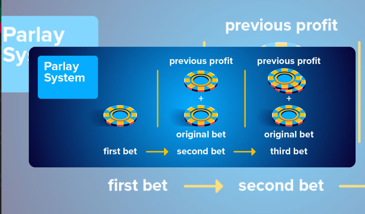 What are the different types of betting systems